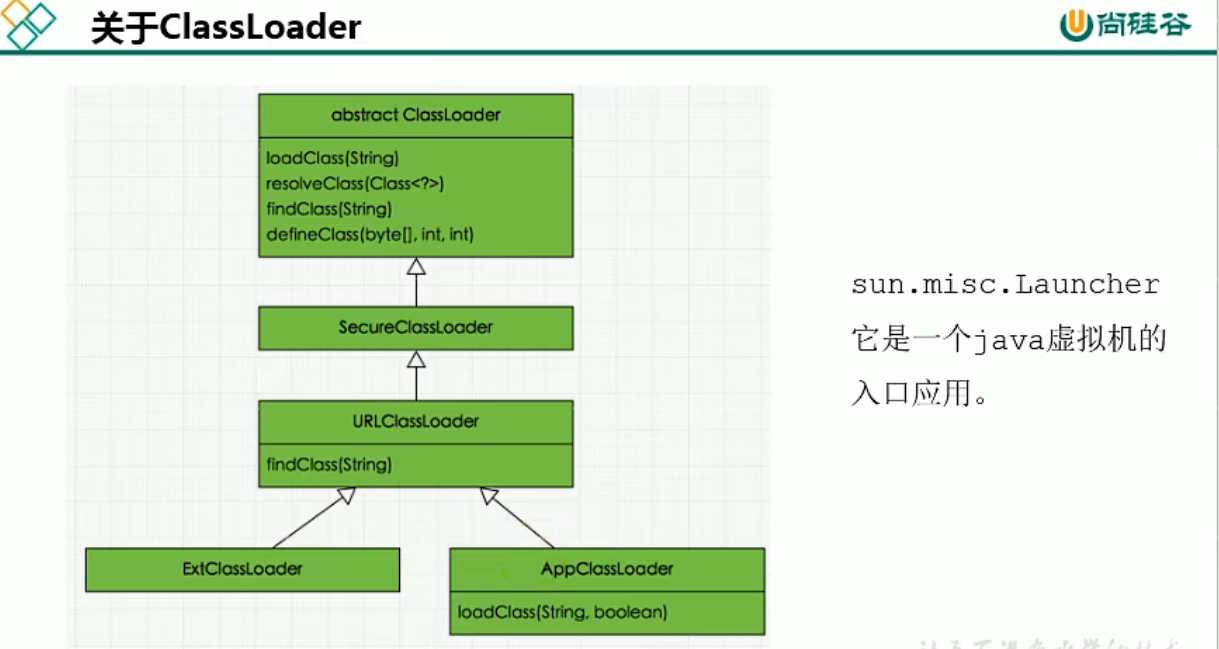 JVM详解 | 谦谦的个人博客